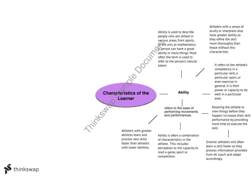 Factors affecting performance mind maps covering every dot point ...
