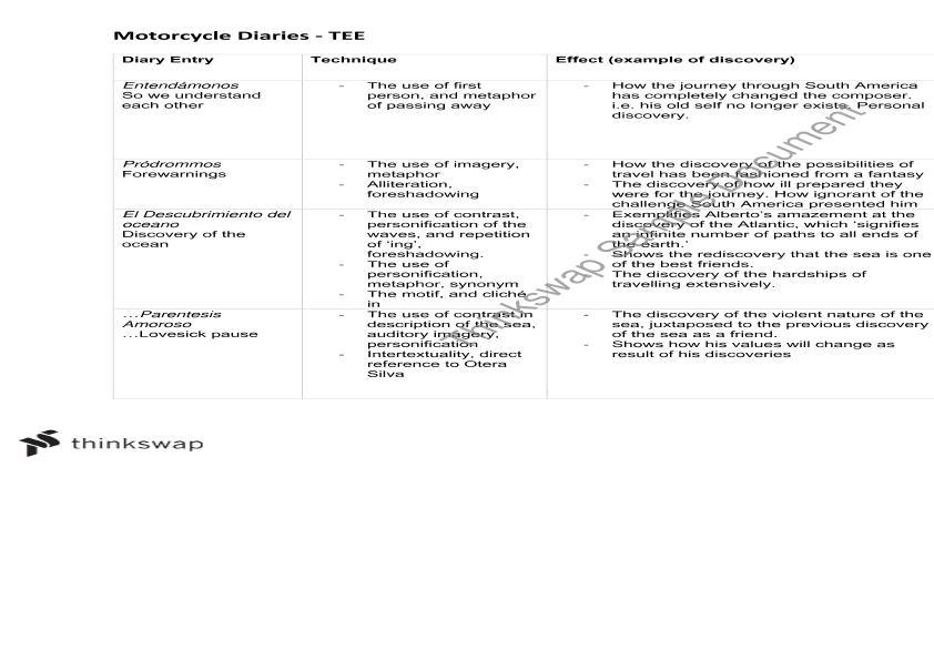 Complete Literary Analysis of Che Guevara's Motorcycle Diaries ...