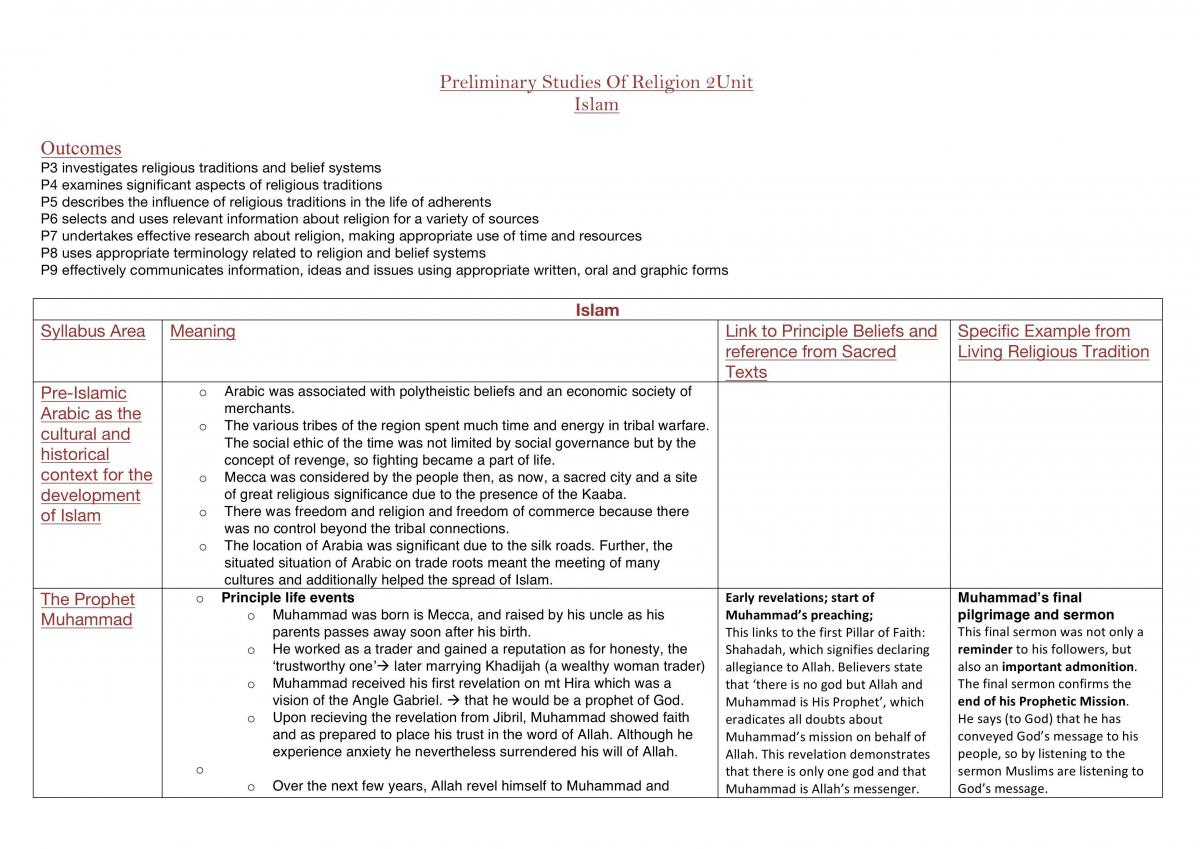 Studies of Religion - Islam Notes | Studies of Religion II - Year 11 ...