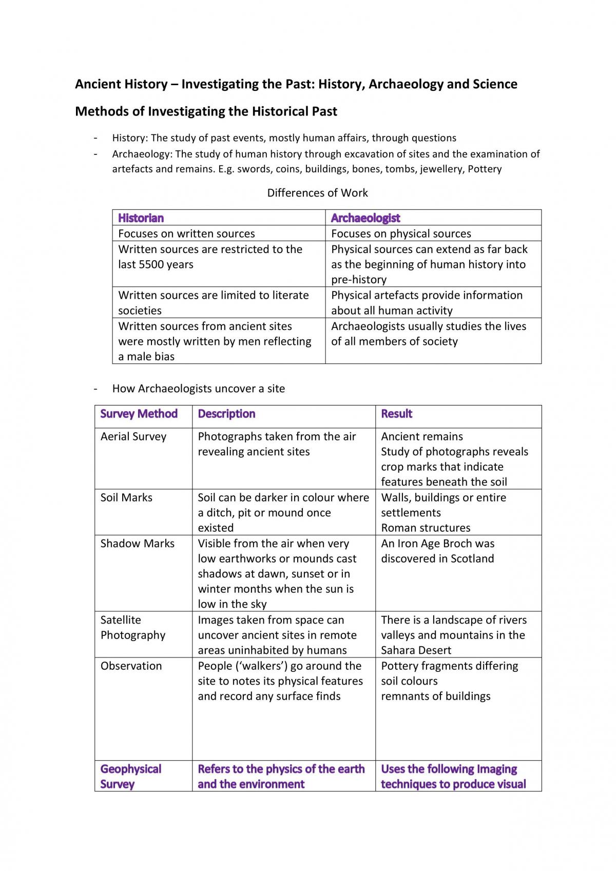 Notes for Ancient History Preliminary Course | Ancient History - Year ...