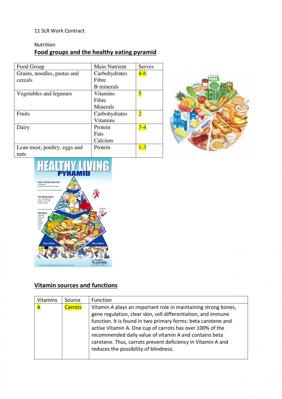 Nutrition and Sports Lifestyle Notes | Personal Development, Health and ...