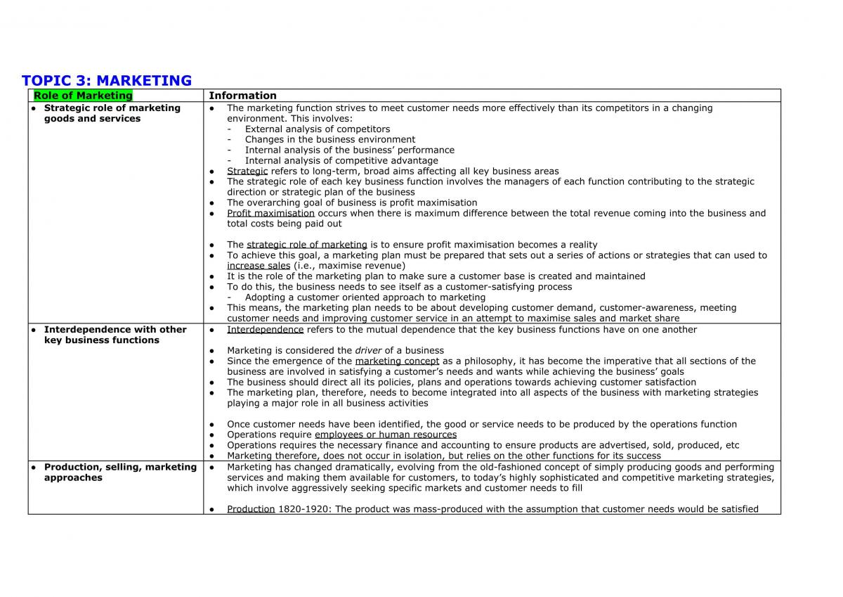 Marketing - Full Syllabus Notes | Business Studies - Year 12 HSC ...