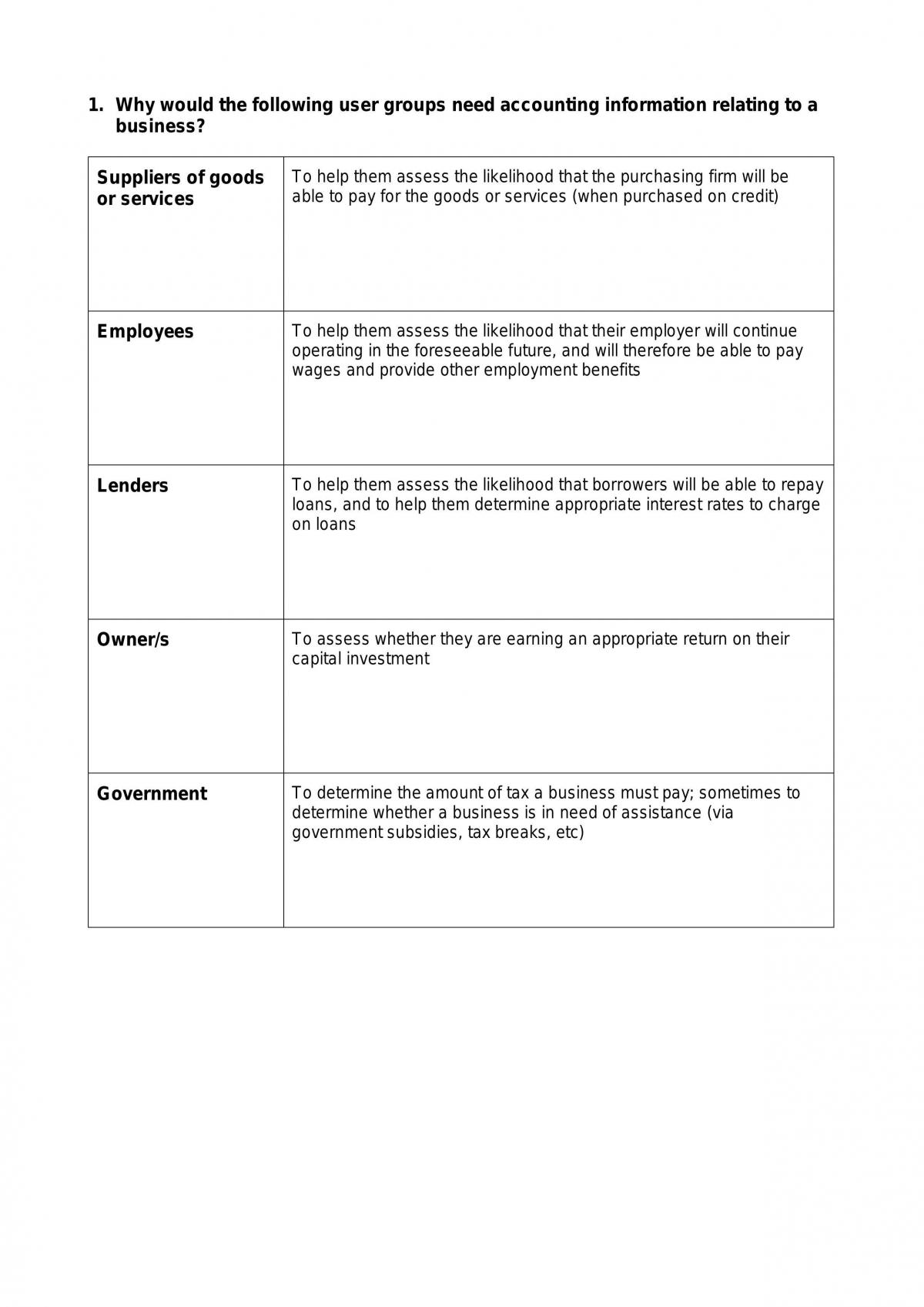 Accounting Assignment + Answers | ACCT2060 - Accounting in ...
