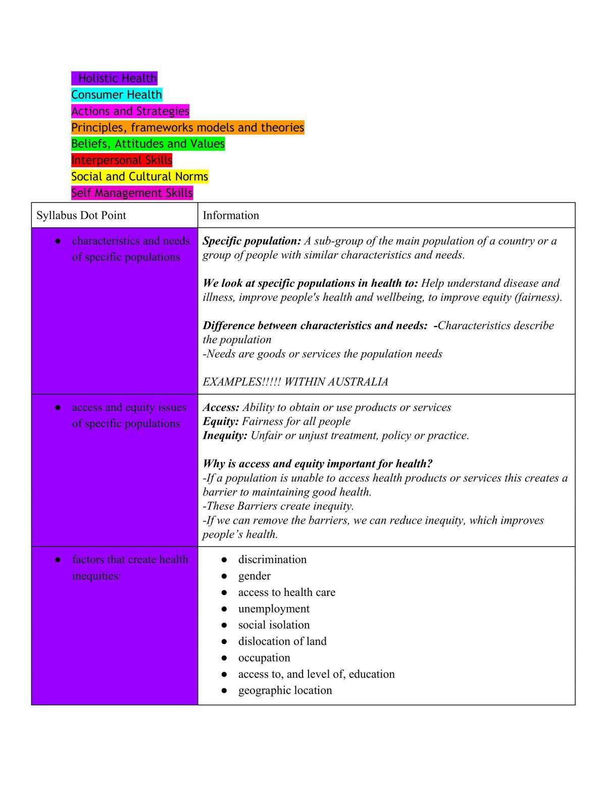 Health Studies Notes | Health Studies - Year 12 WACE | Thinkswap