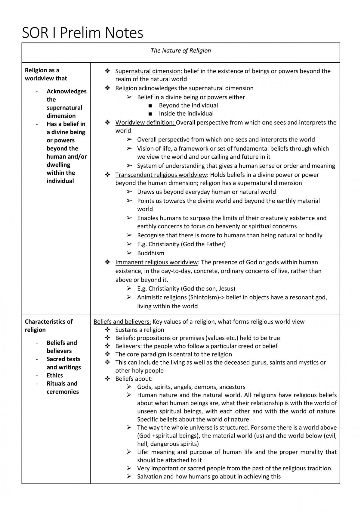 SOR 1 Prelim Notes | Studies of Religion I - Year 11 HSC | Thinkswap