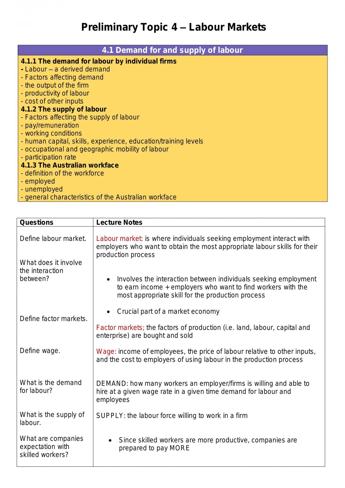 Economics Labour Markets Notes | Economics - Year 11 HSC | Thinkswap