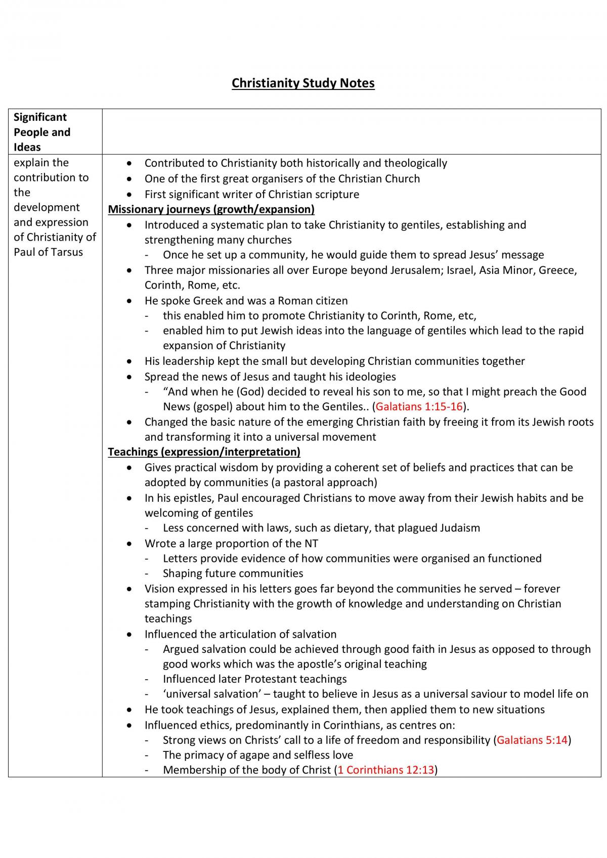 Christianity Study Notes | Studies of Religion II - Year 12 HSC | Thinkswap