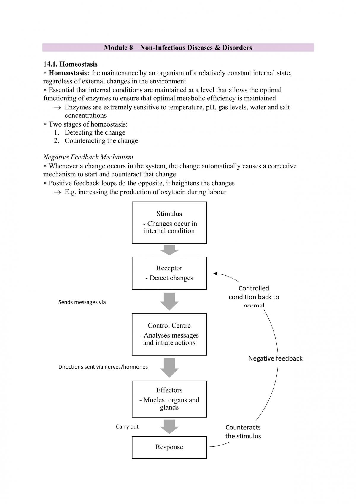 HSC Biology - Module 8 | Biology - Year 12 HSC | Thinkswap