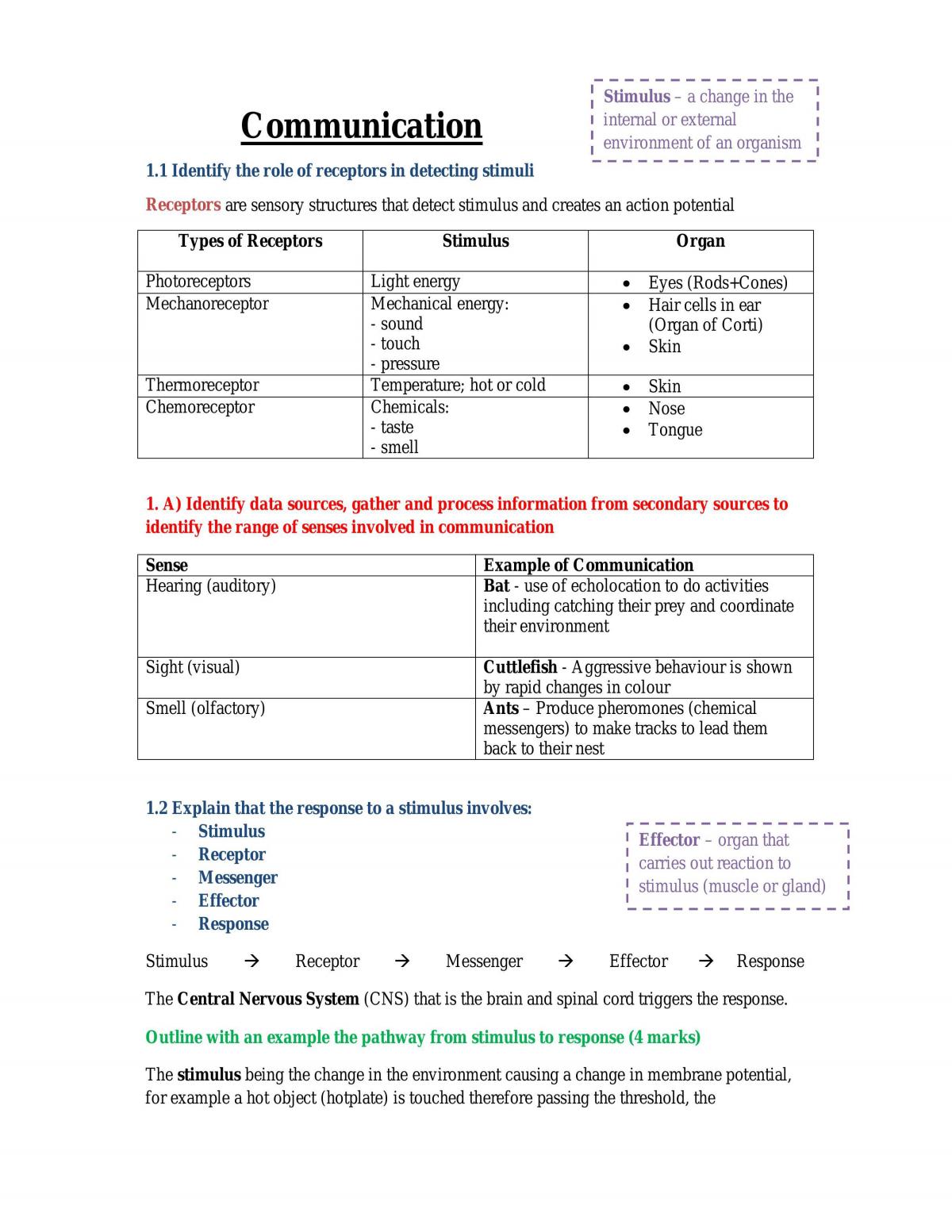 Communication | Biology - Year 11 HSC | Thinkswap