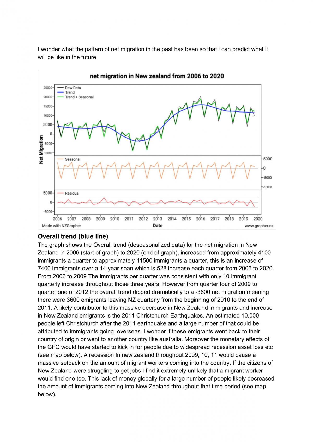 Mathematics and Statistics 3.8 - Investigate time series data ...