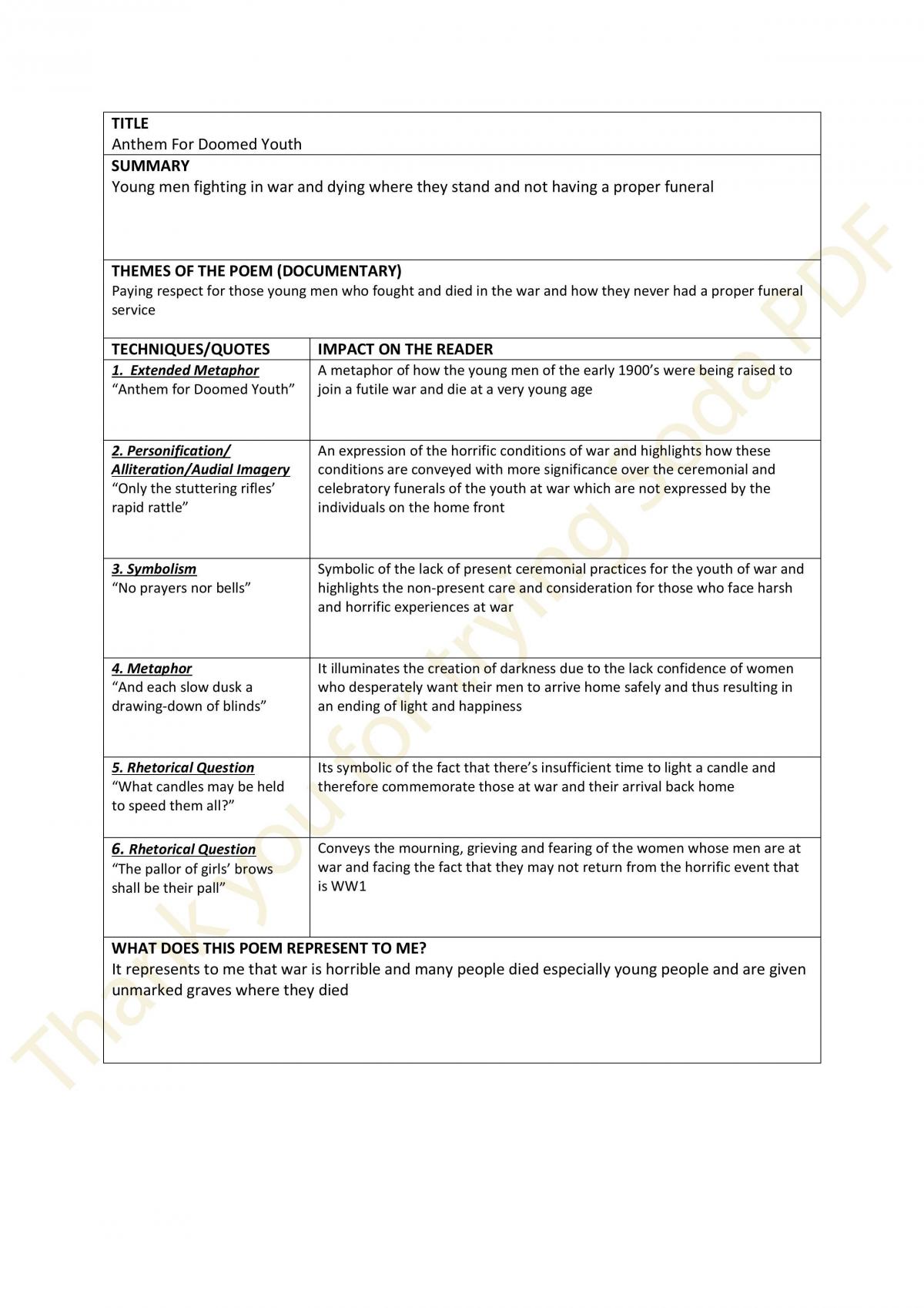 Six:Techniques, Quotes and Explanations for all Wilfred Owen Poems ...