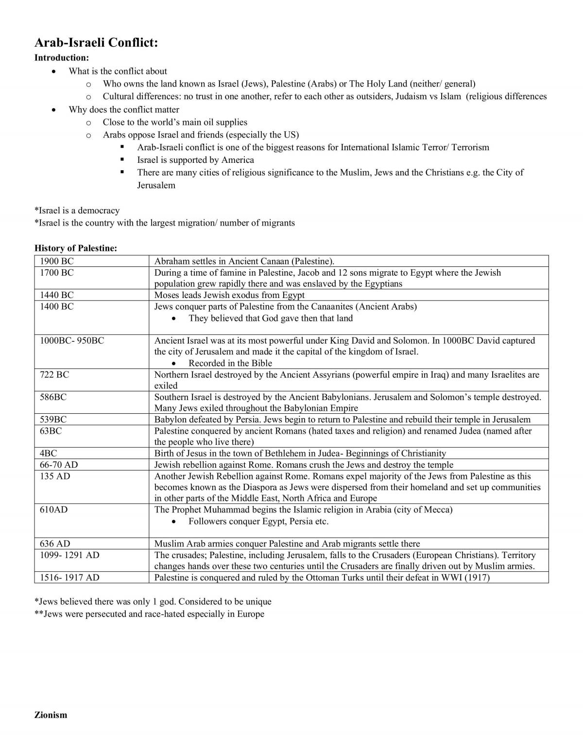 Arab-Israeli Conflict: | Modern History - Year 11 HSC | Thinkswap