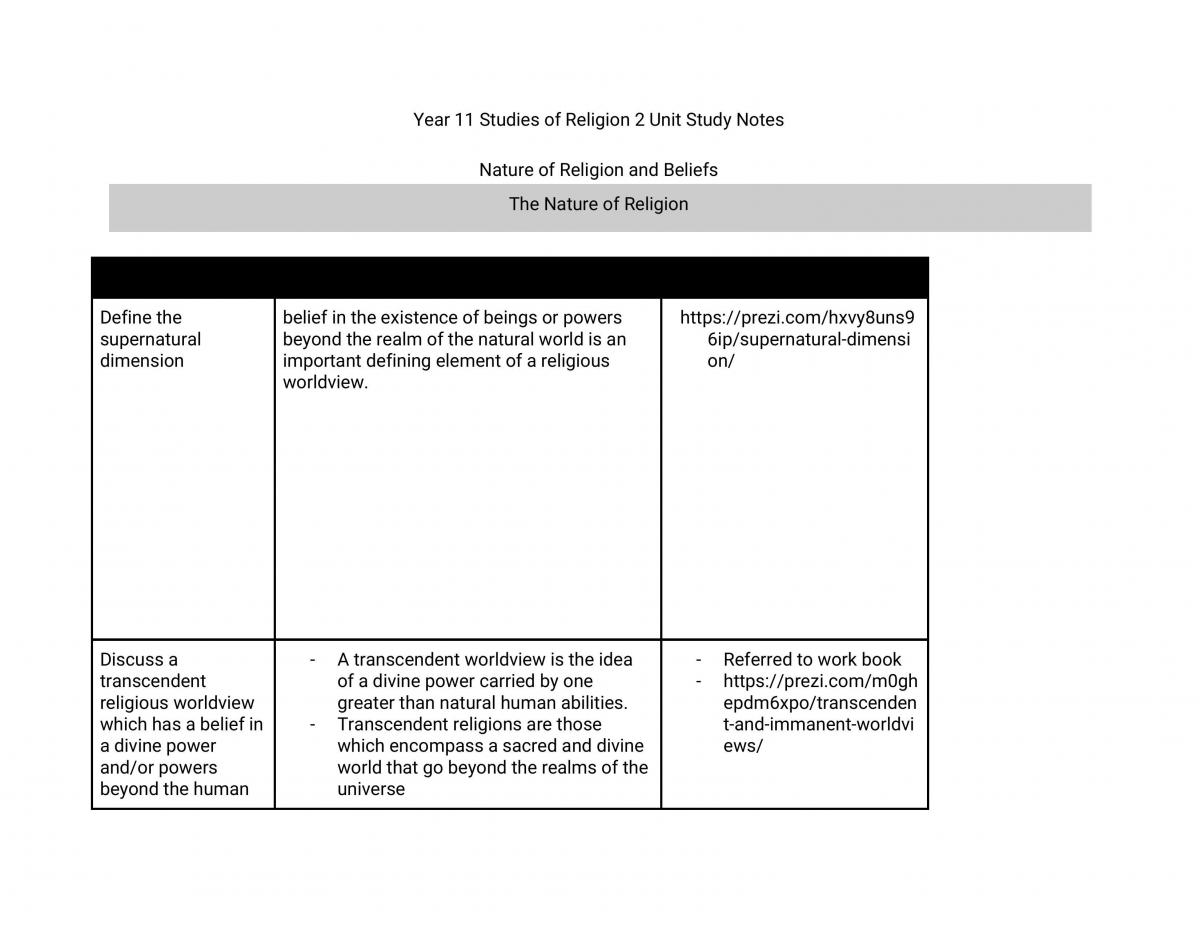 Studies of Religion Unit 2 Notes | Studies of Religion II - Year 11 HSC ...