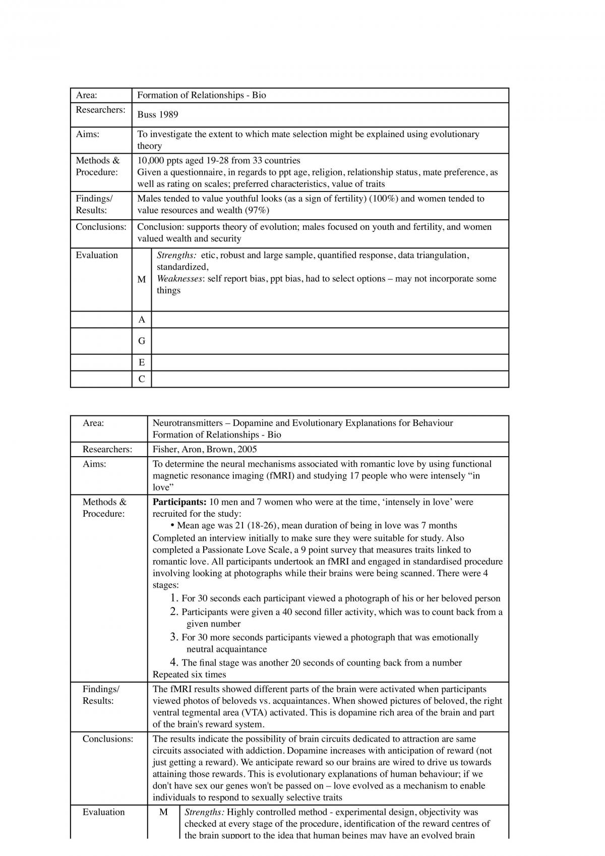 Human Relationships Option Topic studies | Psychology - Higher Level IB ...