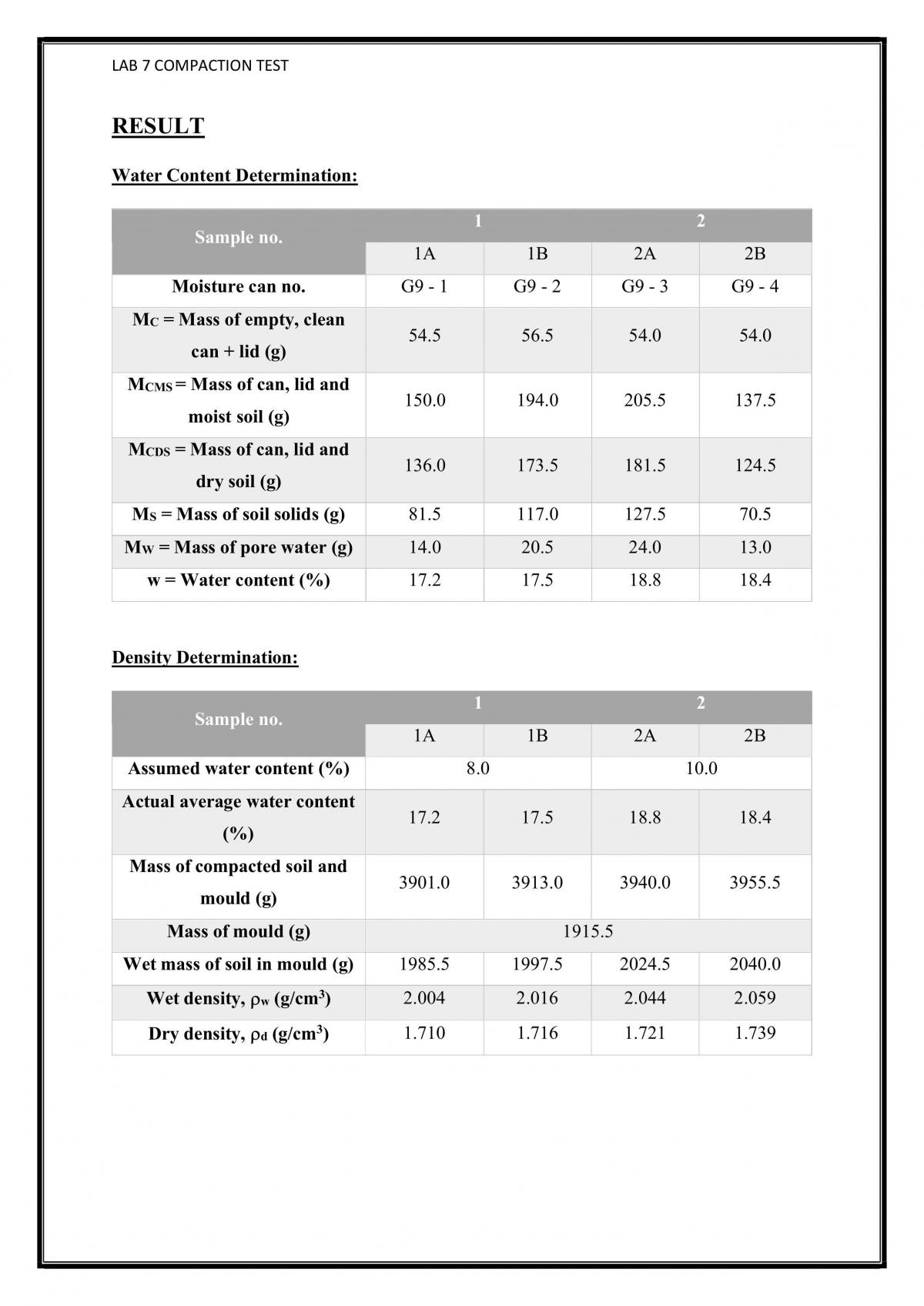 Civil lab report 7 | BEV2021 - Civil Engineering Materials Lab - UCSI ...