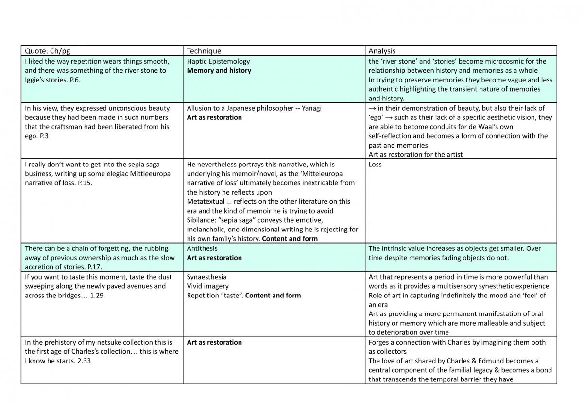 Hare with Amber Eyes Quote Table | English (Advanced) - Year 12 HSC ...