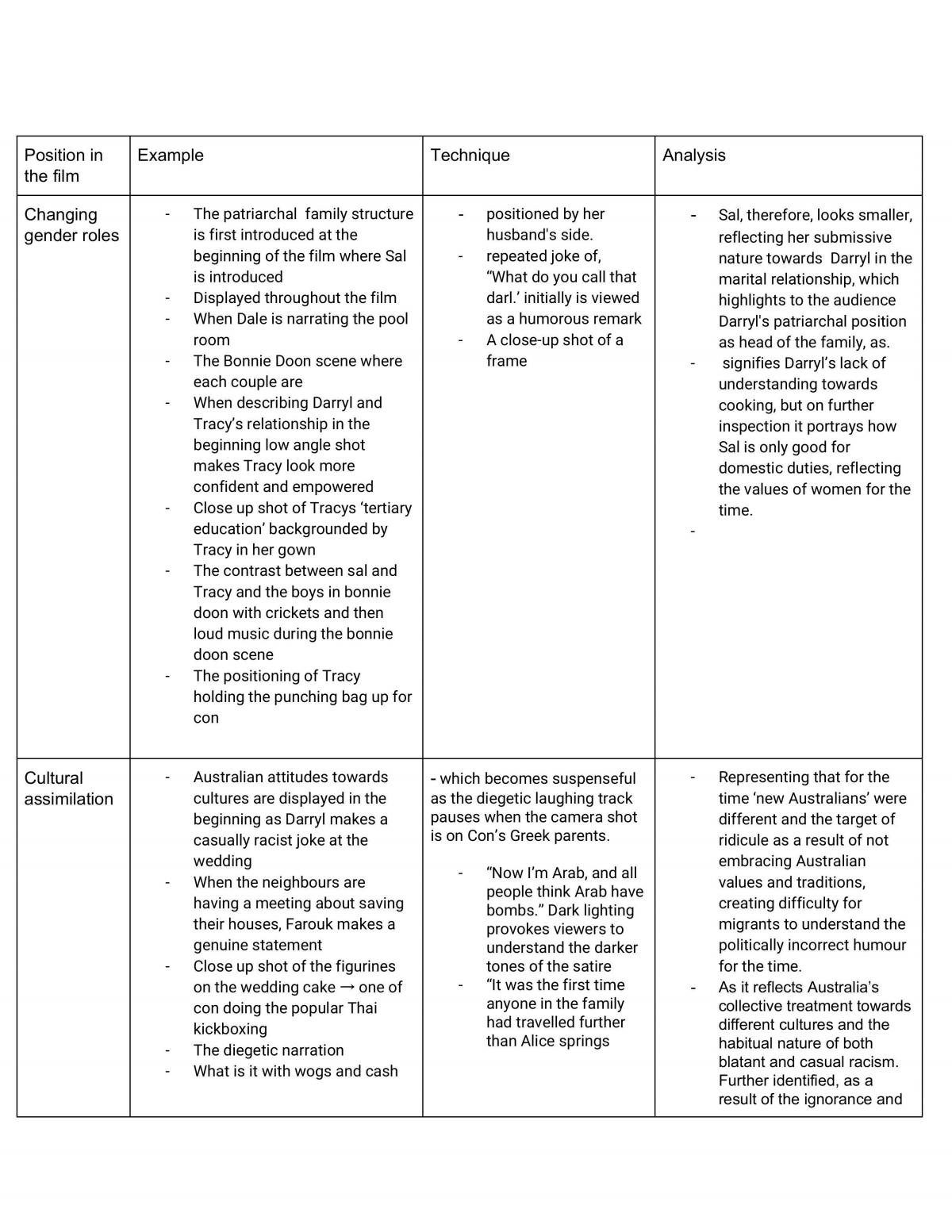 The Castle - Module A Analysis | English (Standard) - Year 12 HSC ...