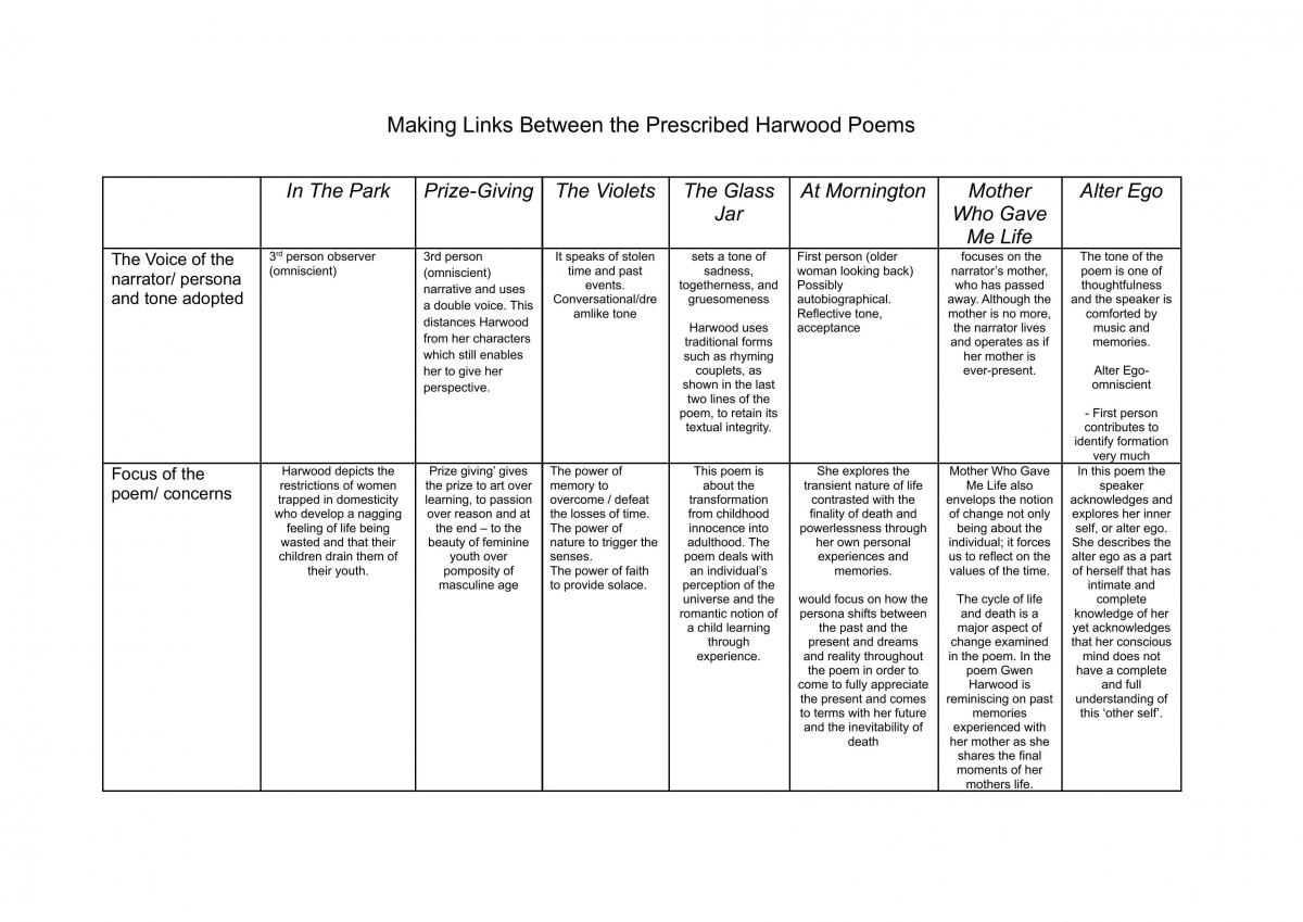 Harwood poem notes | English (Advanced) - Year 12 HSC | Thinkswap