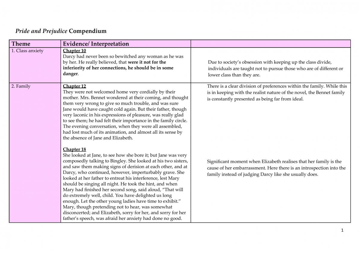 Pride and Prejudice and Measure For Measure notes | Literature in ...