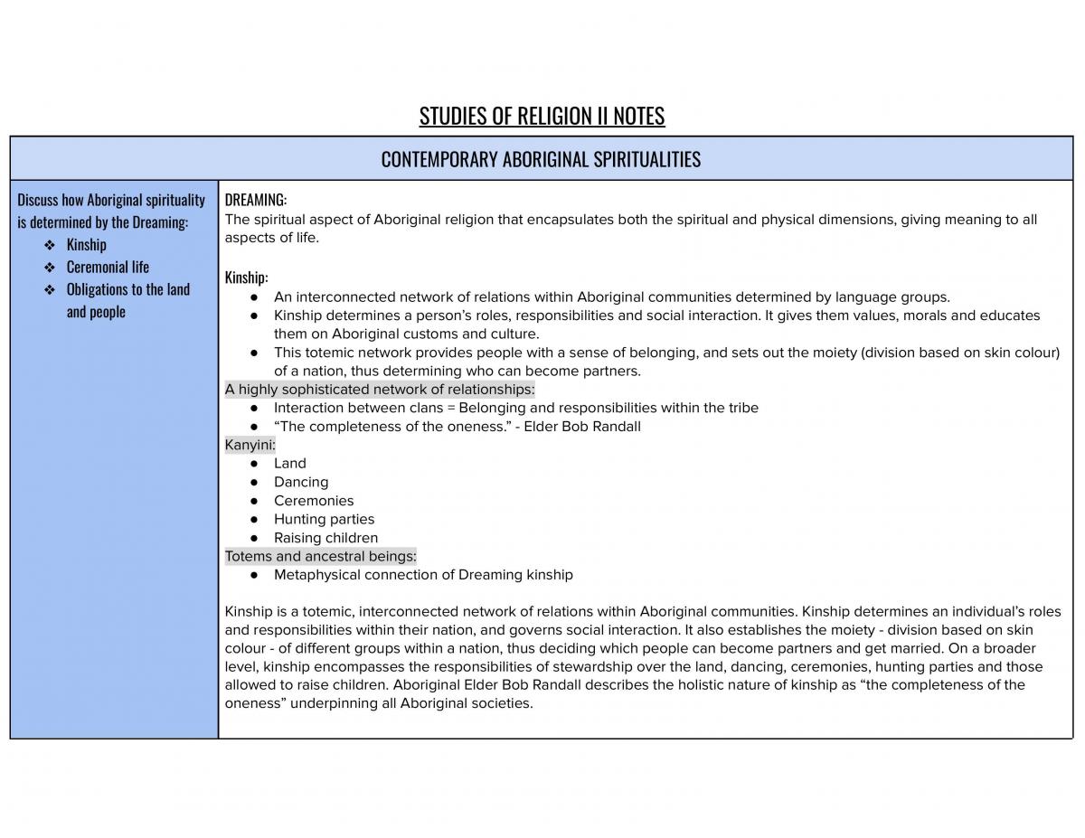 Studies of Religion II HSC Full Course Notes | Studies of Religion II ...