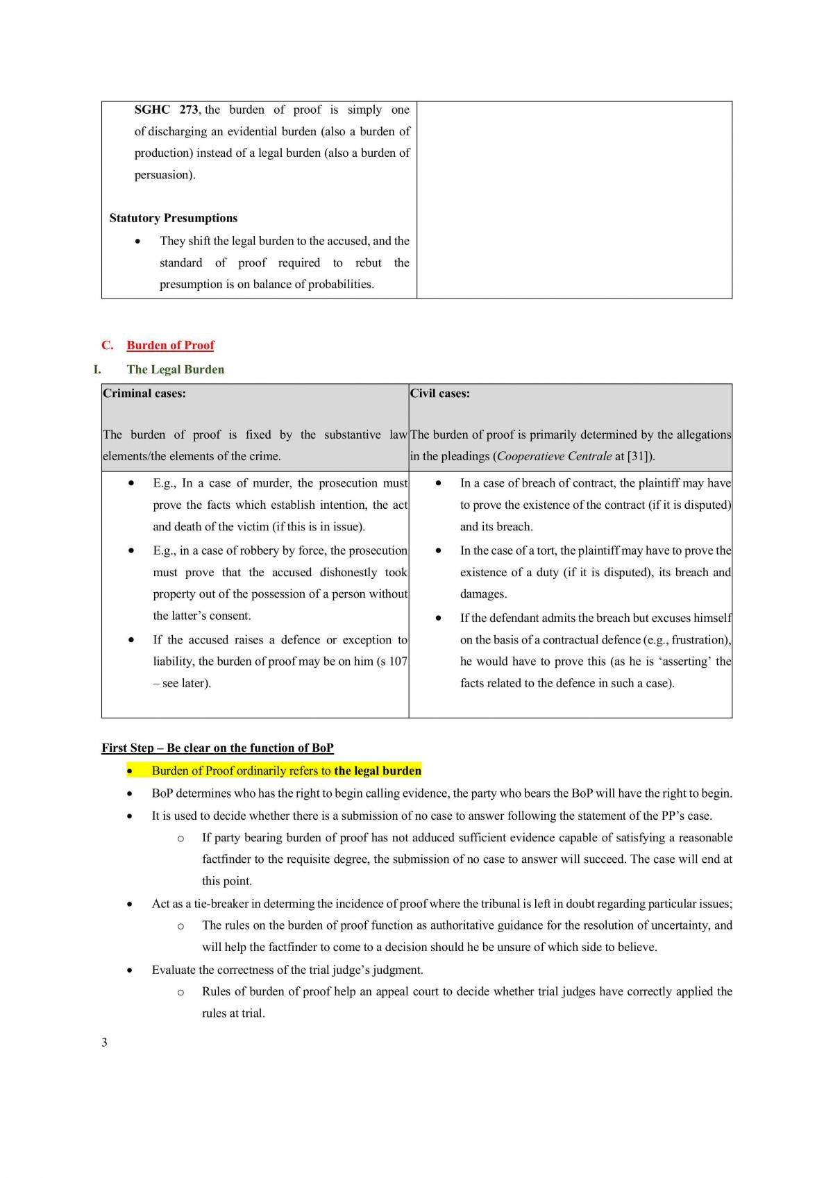 Evidence Law Notes | LAW307 - Law of Evidence - SMU | Thinkswap