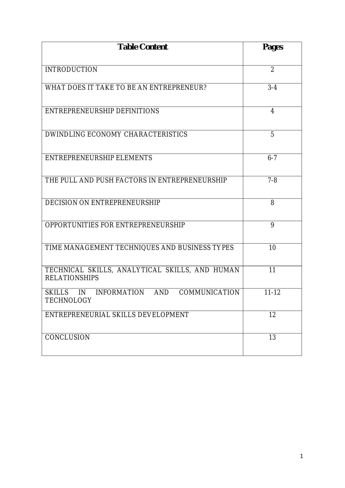 Entrepreneurship Projects | BPME3073 - Entrepreneurship - UUM | Thinkswap