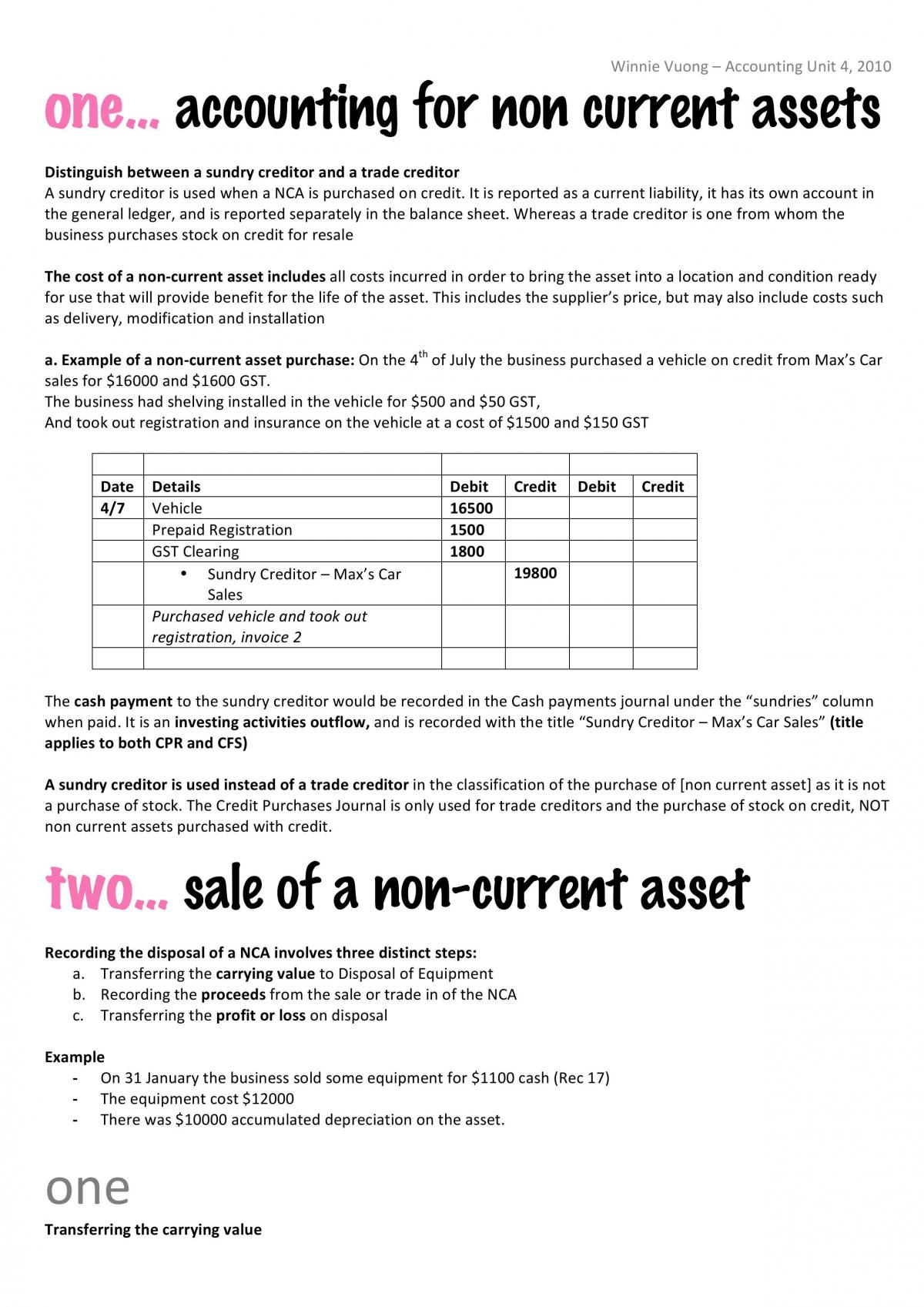 Accounting Unit 4 Notes | Accounting - Year 12 VCE | Thinkswap