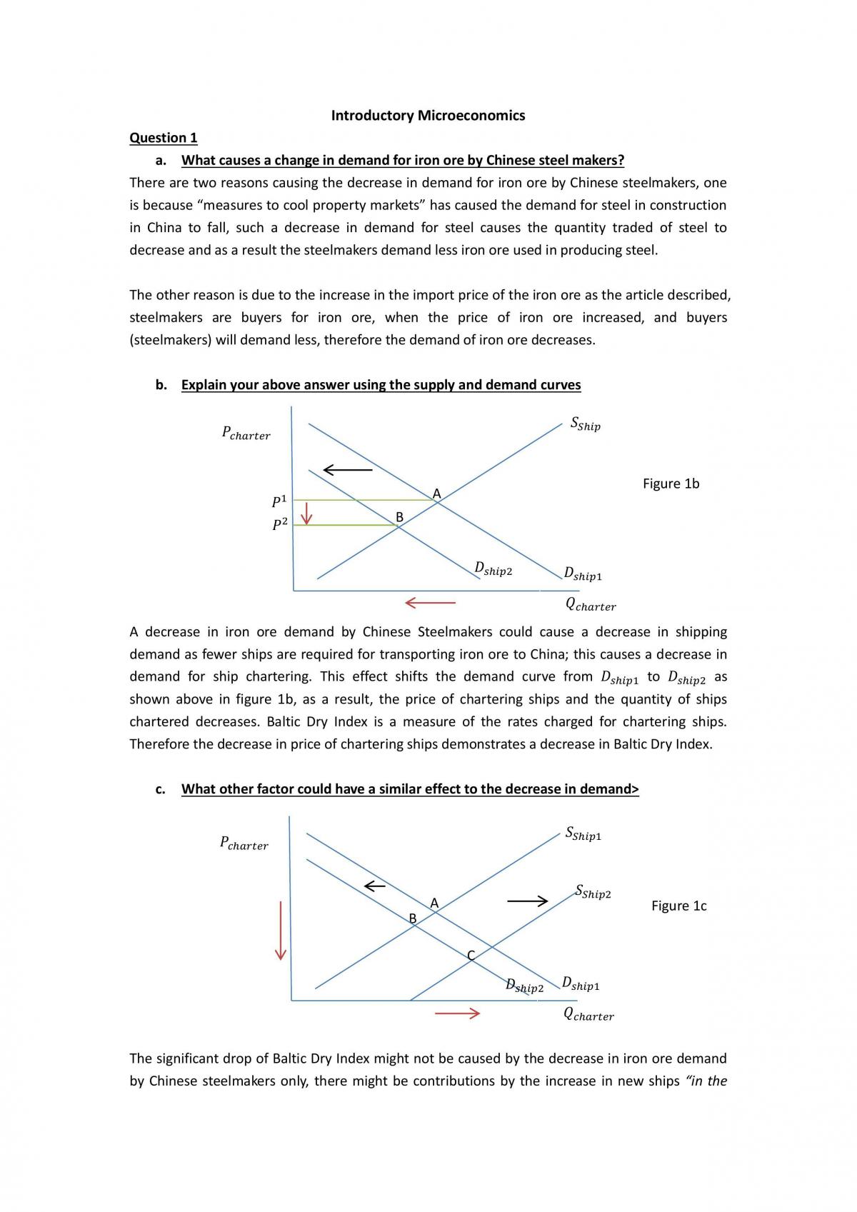 Microeconomics Analysis | ECON10004 - Introductory Microeconomics ...