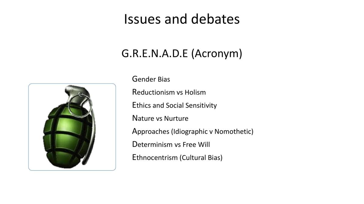Issues and Debates & Links to Approaches A Level Psychology ...