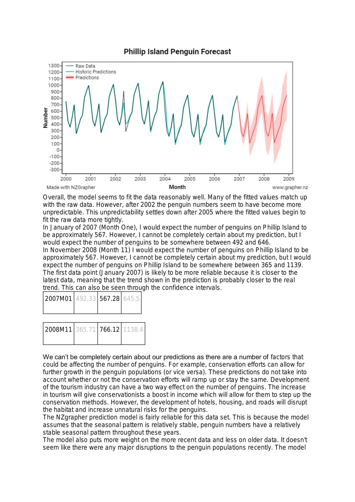 Time Series AS 91580 | Mathematics and Statistics - Level 3 NCEA ...