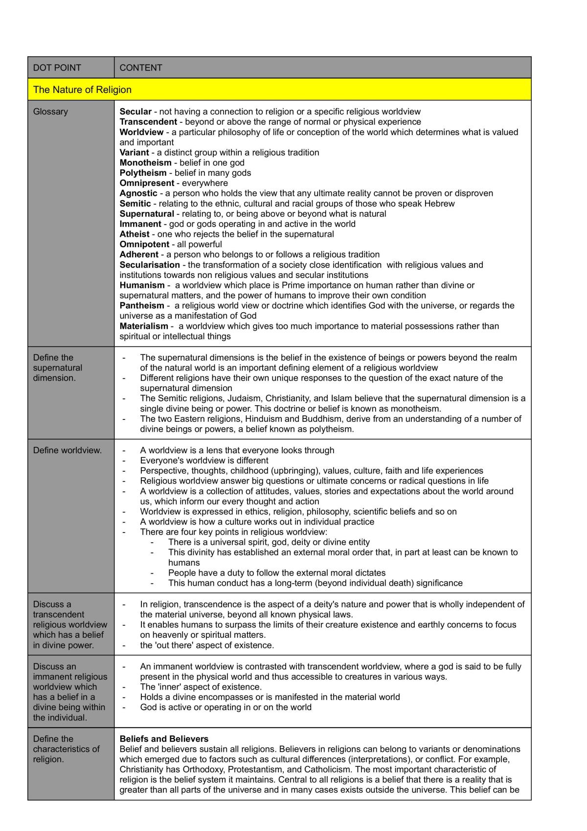 Full course notes - Prelim SOR 2 | Studies of Religion II - Year 11 HSC ...