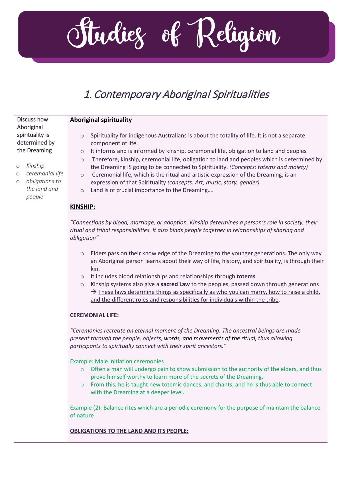 Studes of Religion II HSC Complete notes on all topics | Studies of ...