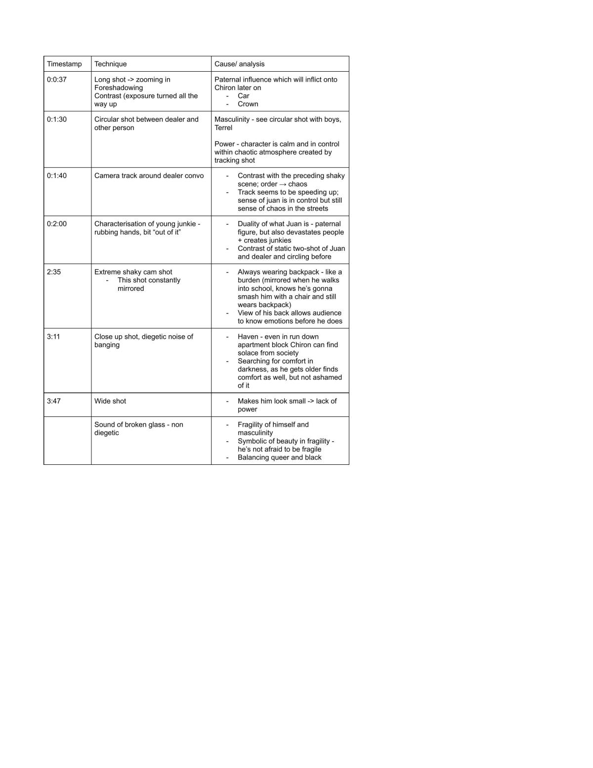Moonlight Film Technique Notes | English (Extension 1) - Year 11 HSC ...