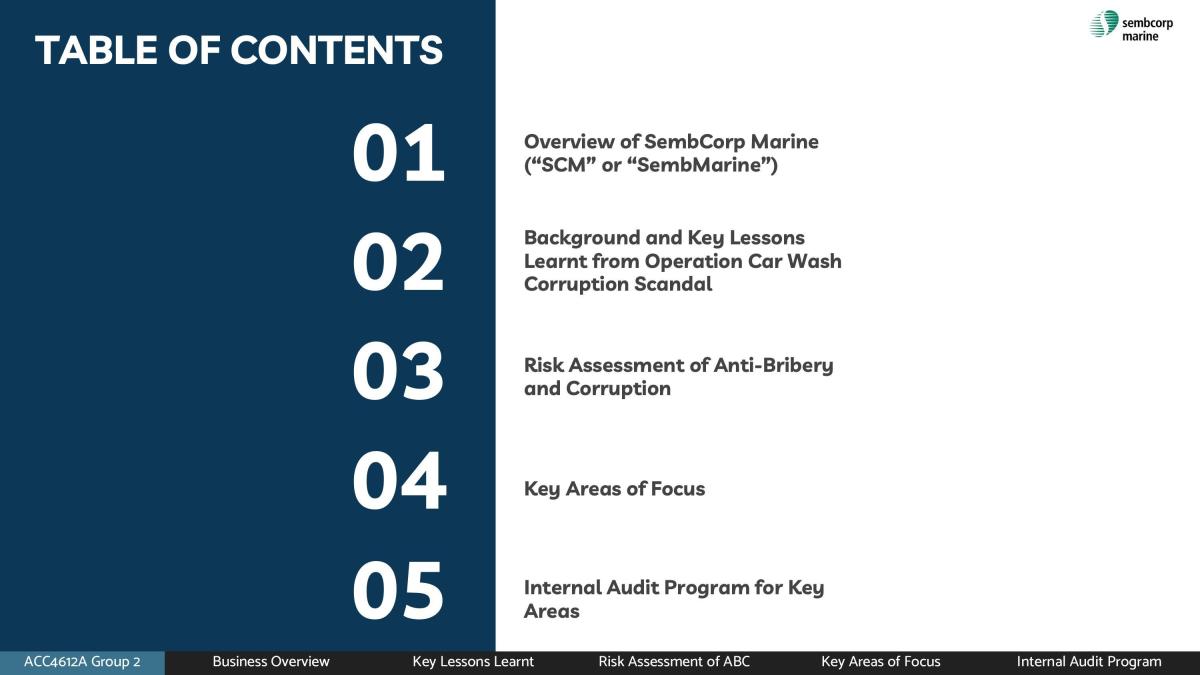 ACC4713 Sembcorp Marine Corruption Case Study | ACC4761A - Seminars in ...