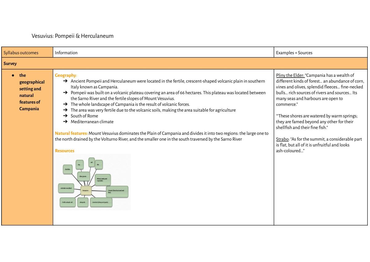 Vesuvius Pompeii and Herculaneum | Ancient History - Year 12 HSC ...