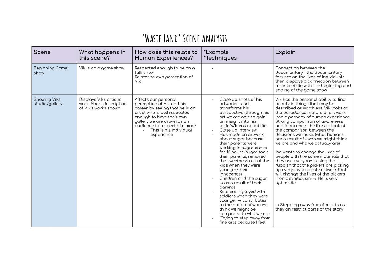 Waste Land Scene Analysis | English (Advanced) - Year 12 HSC | Thinkswap