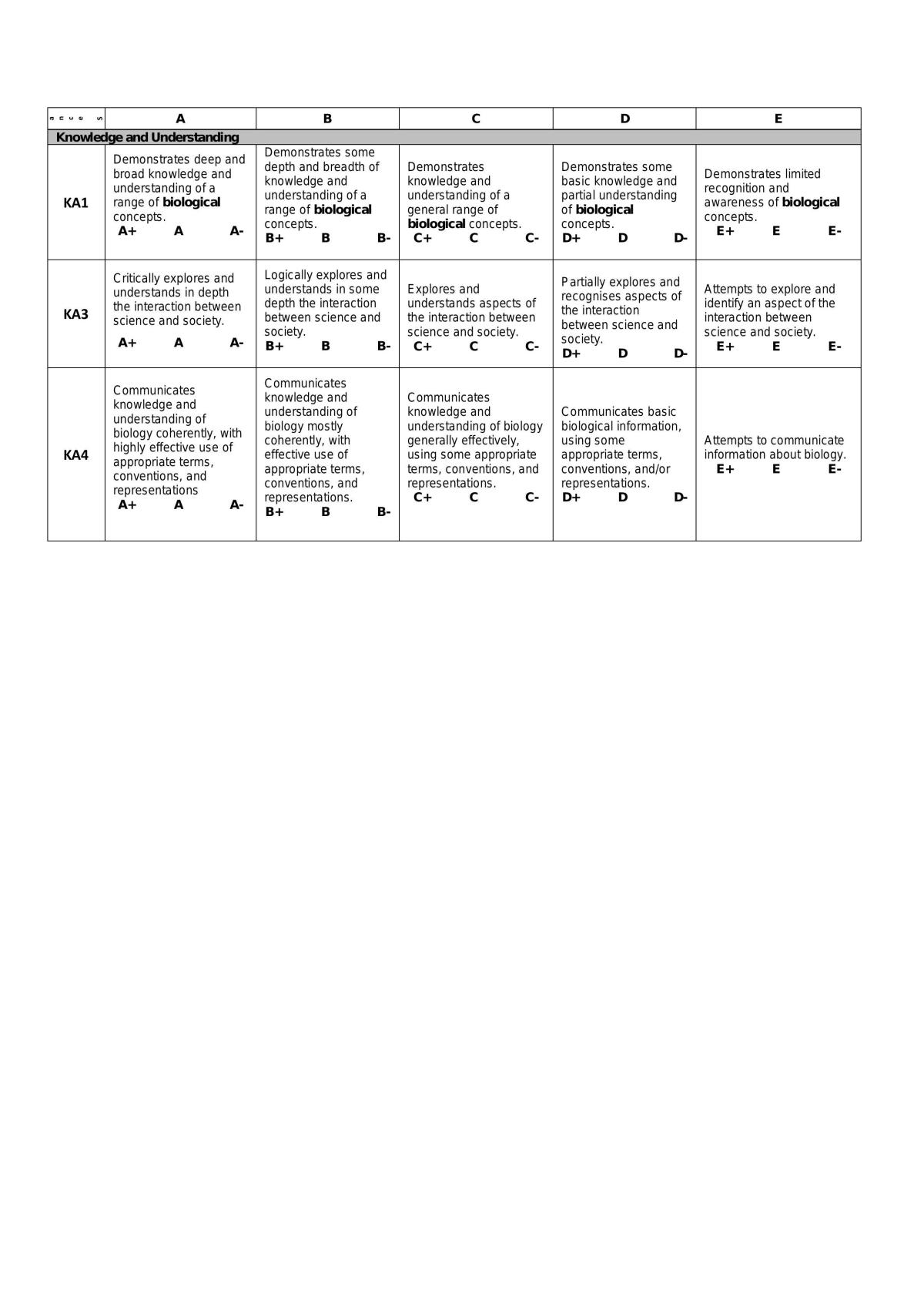 Biology SHE | Biology - Year 12 SACE | Thinkswap