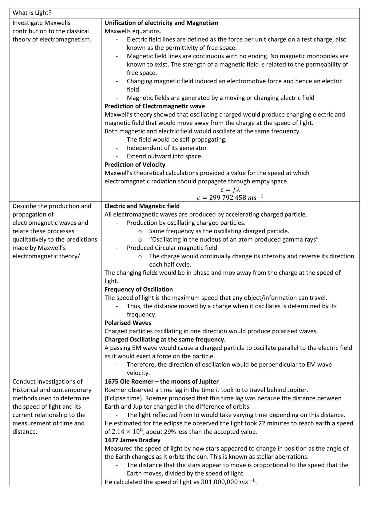 Nature of Light - Summary Notes | Physics - Year 12 HSC | Thinkswap