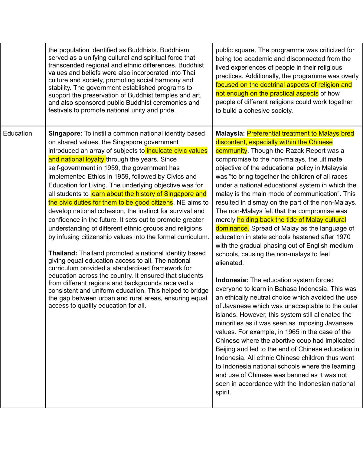 H2 History Paper 2 Theme 1 Topic 2 National Unity | History H2 - GCE A ...