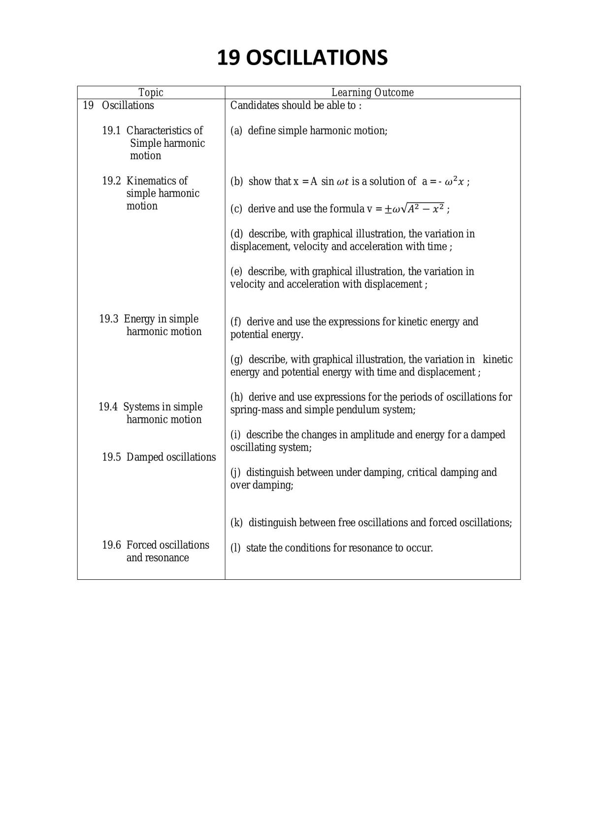 Chapter 19 oscillations | Physics - STPM | Thinkswap