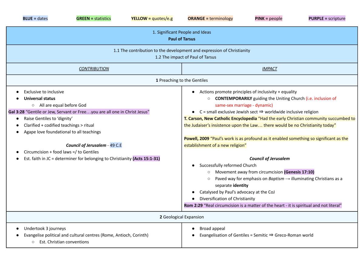 Studies of Religion 2U - FULL COURSE NOTES (Ranked 1st) | Studies of ...