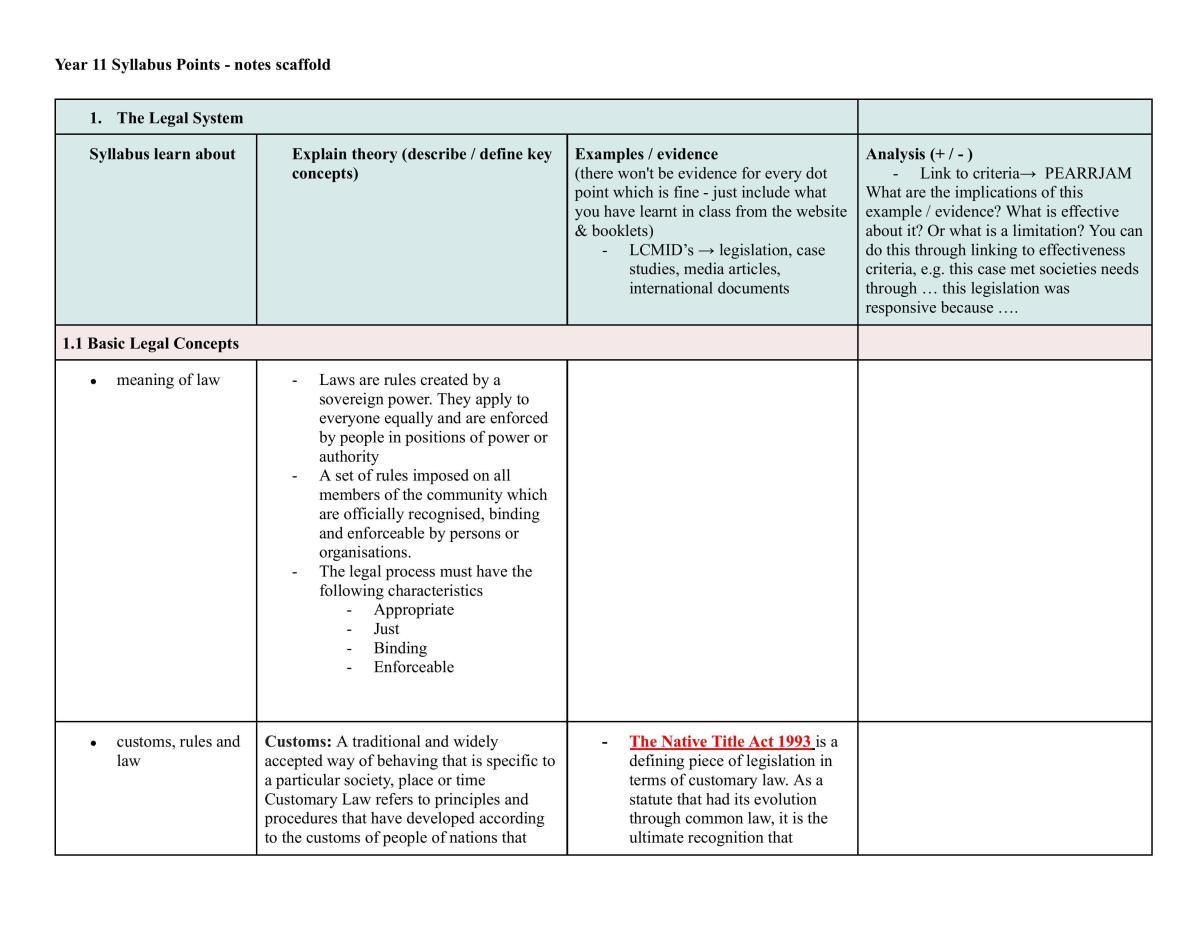 Preliminary Legal Study Notes | Legal Studies - Year 11 HSC | Thinkswap