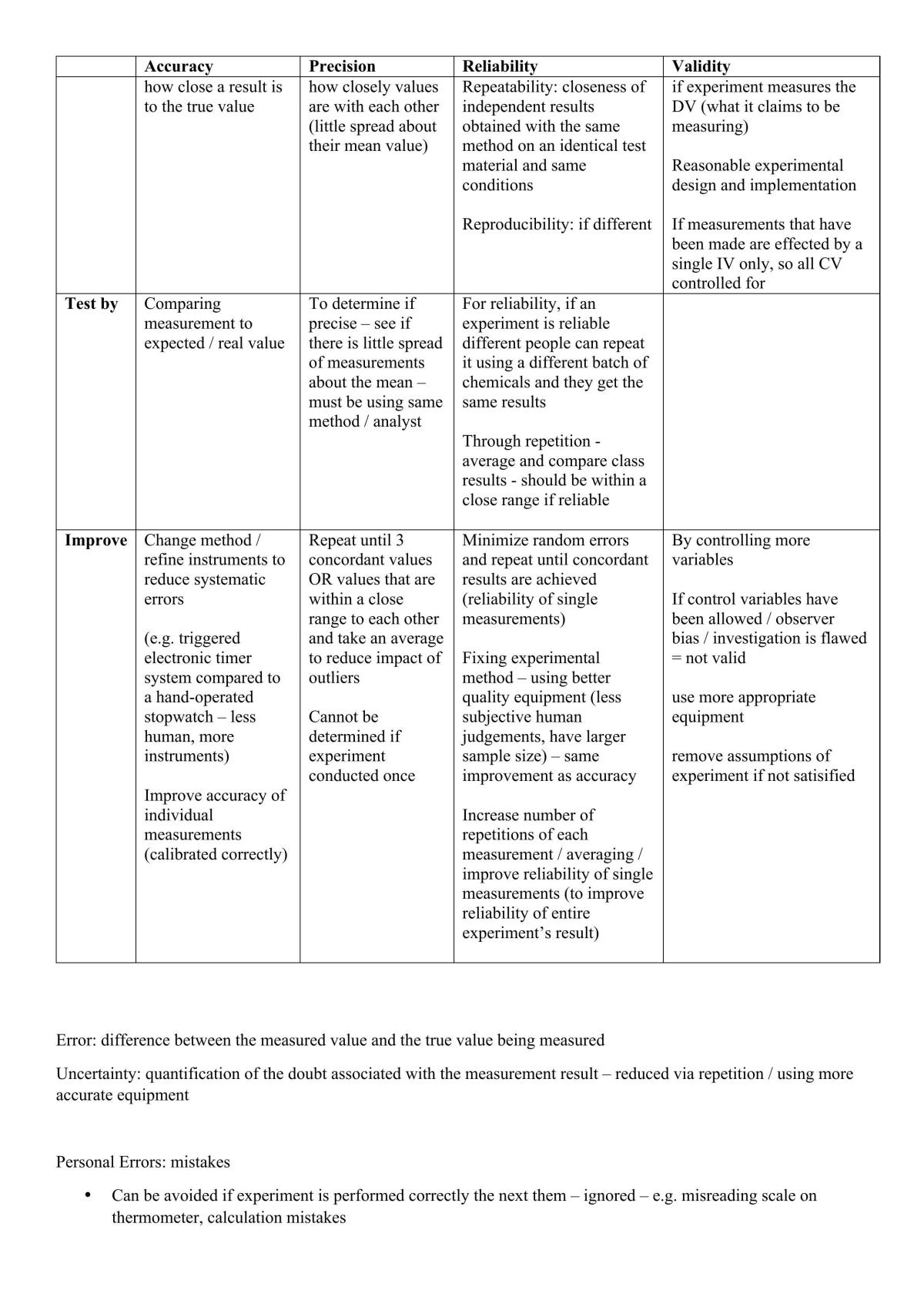 Chemistry Working Scientifically Notes | Chemistry - Year 12 HSC ...