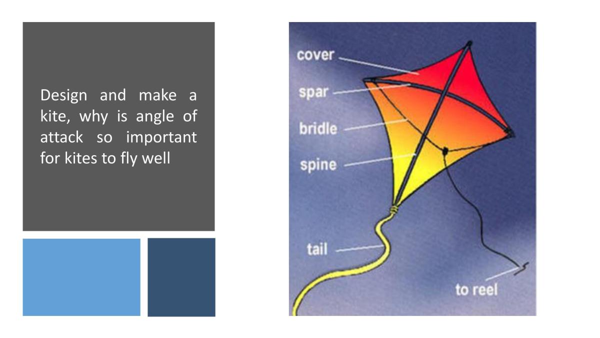 Creating a Kite Folio | Design and Technology - Material Products ...