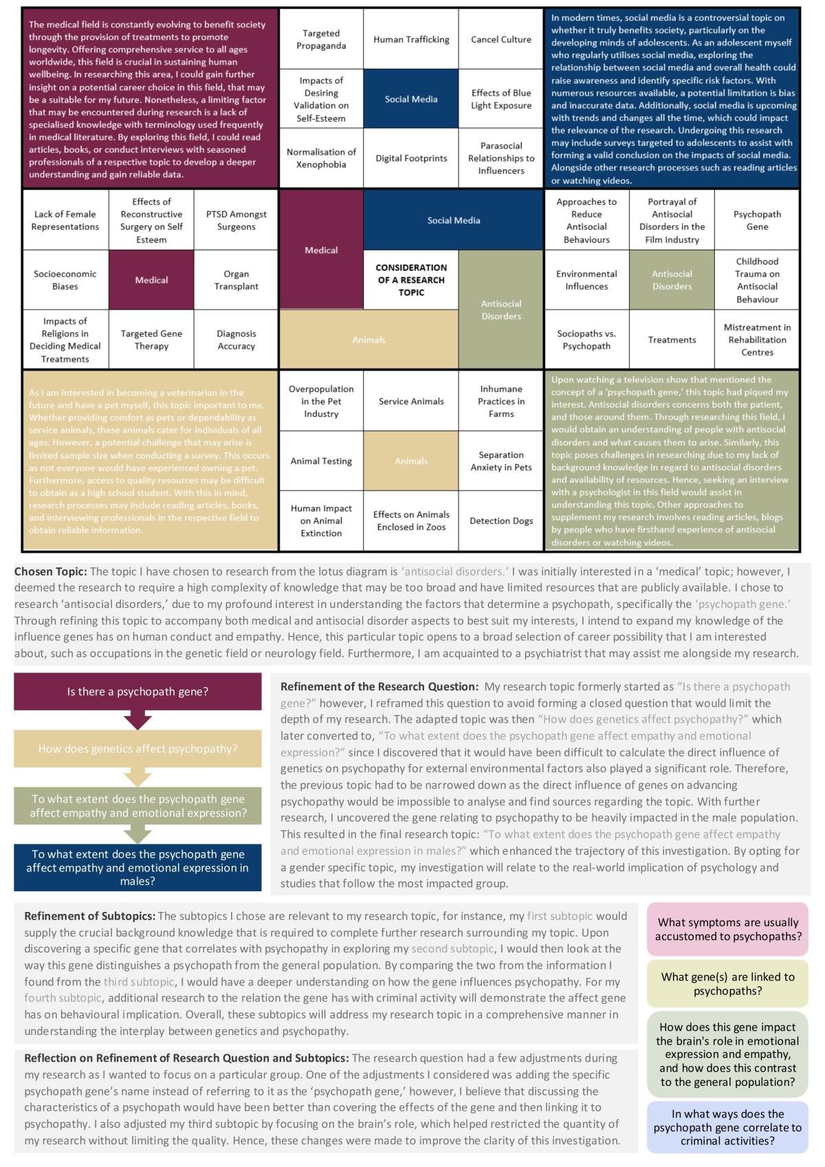 RP folio - To what extent does the psychopath gene affect empathy and ...