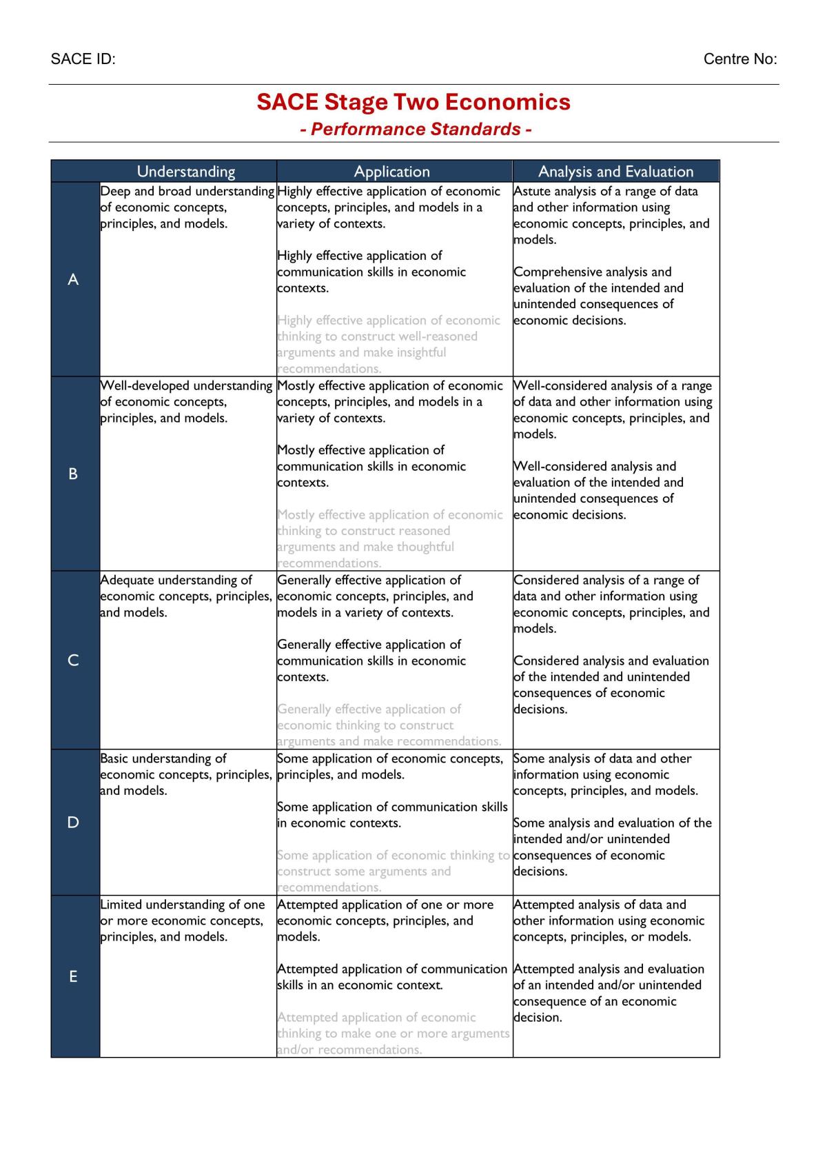 A+ Economics Microeconomics Issue Analysis | Economics - Year 12 SACE ...