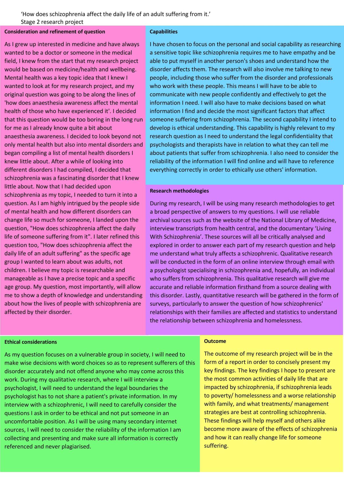 Stage 2 Research Folio | Research Project - Year 12 SACE | Thinkswap