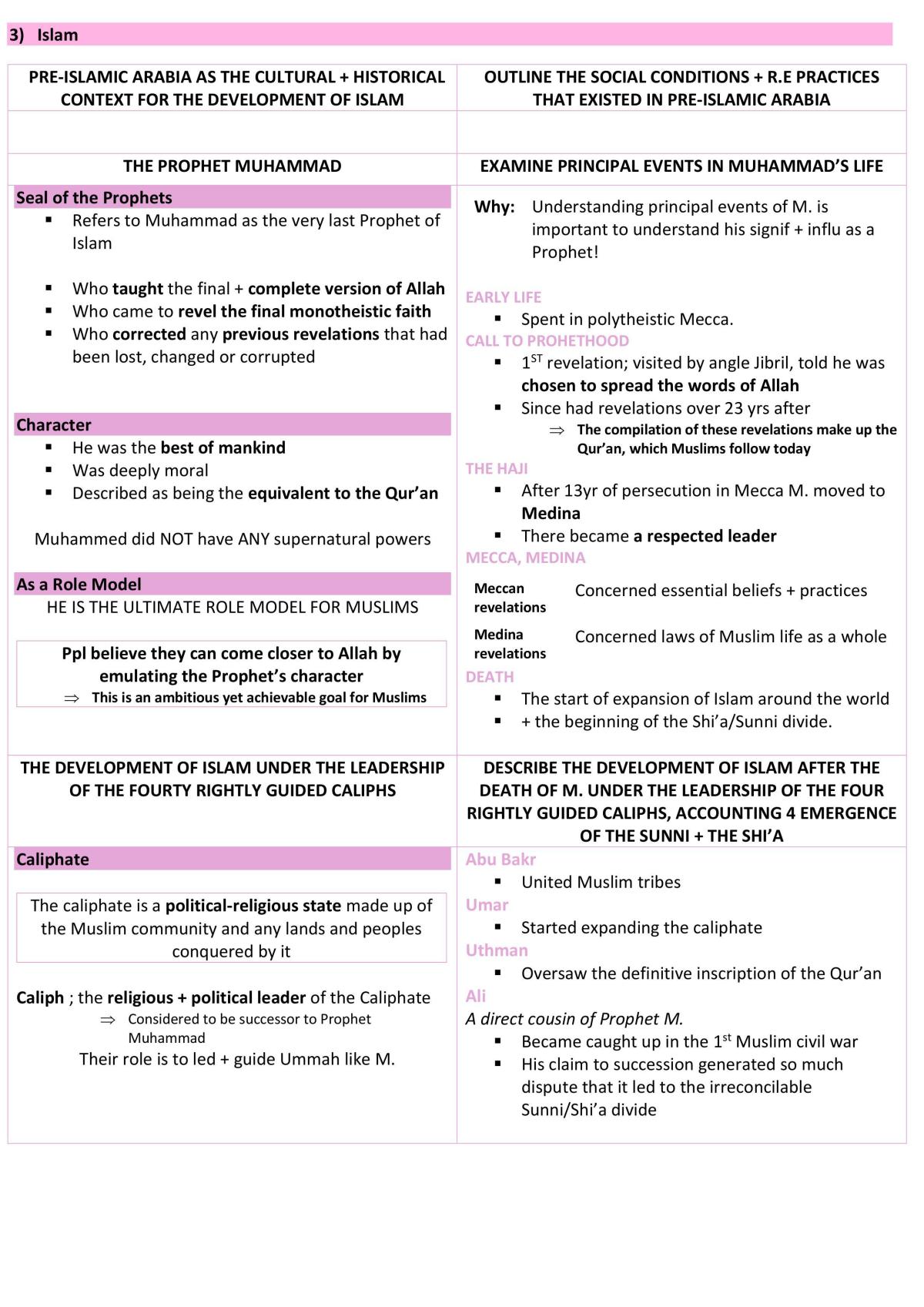 Complete Islam Syllabus Notes | Studies of Religion II - Year 11 HSC ...