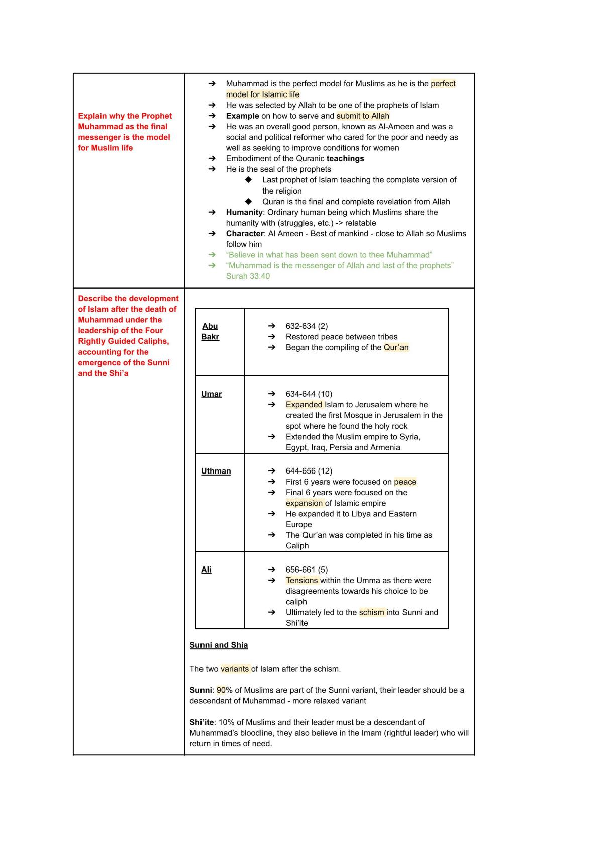 Islam Complete Notes SOR | Studies of Religion II - Year 11 HSC | Thinkswap
