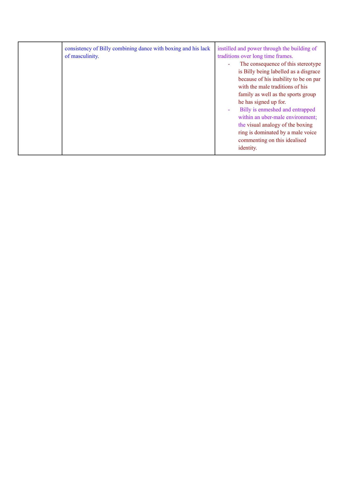 Stephen Daldry --Billy Elliot notes | English (Standard) - Year 12 HSC ...